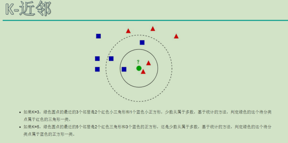K 近邻算法以及图像分类应用k近邻算法的应用领域图像识别 Csdn博客 