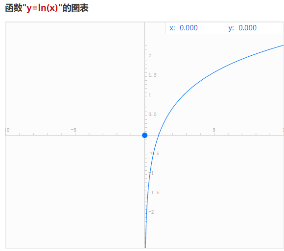 机器学习代码01 Logistic Regression代码实现(分别基于numpy和torch)_logistic regression model 代码-CSDN博客