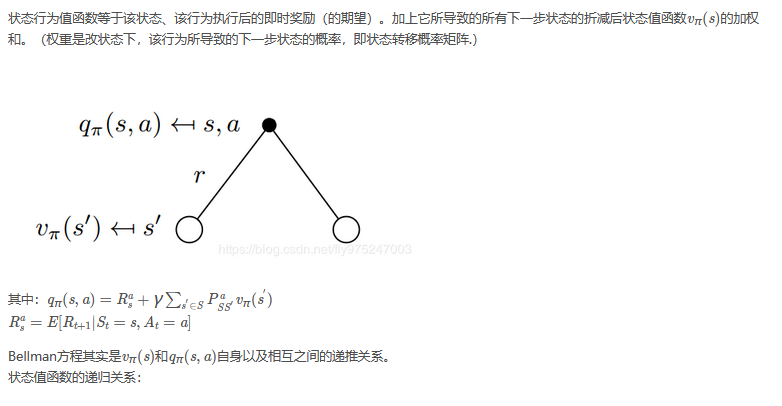 Bellman方程_matlab bellman方程-CSDN博客