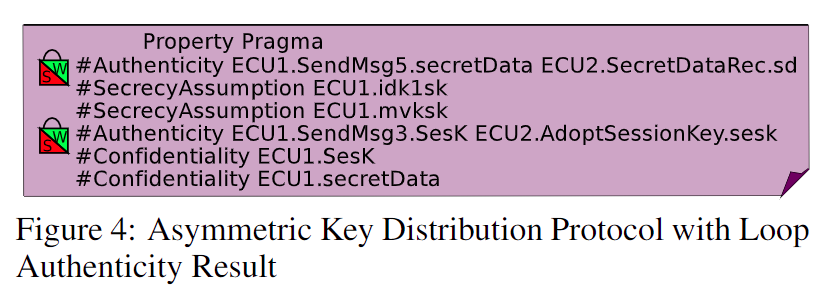 SysML Models and Model Transformation for Security_sysml-modelica transformation-CSDN博客