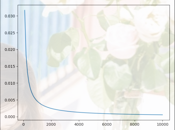 机器学习代码01 Logistic Regression代码实现(分别基于numpy和torch)_logistic regression ...