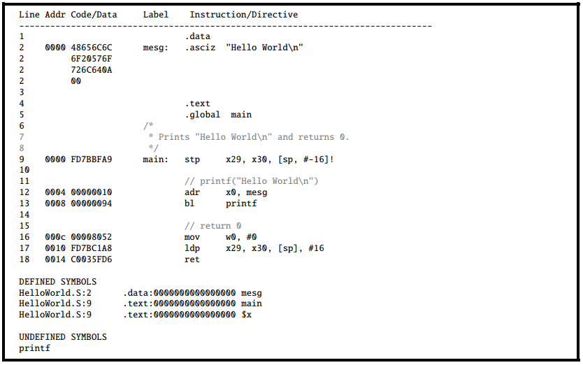 Arm Assembly Arm64汇编语言学习笔记arm Assembly Csdn博客 