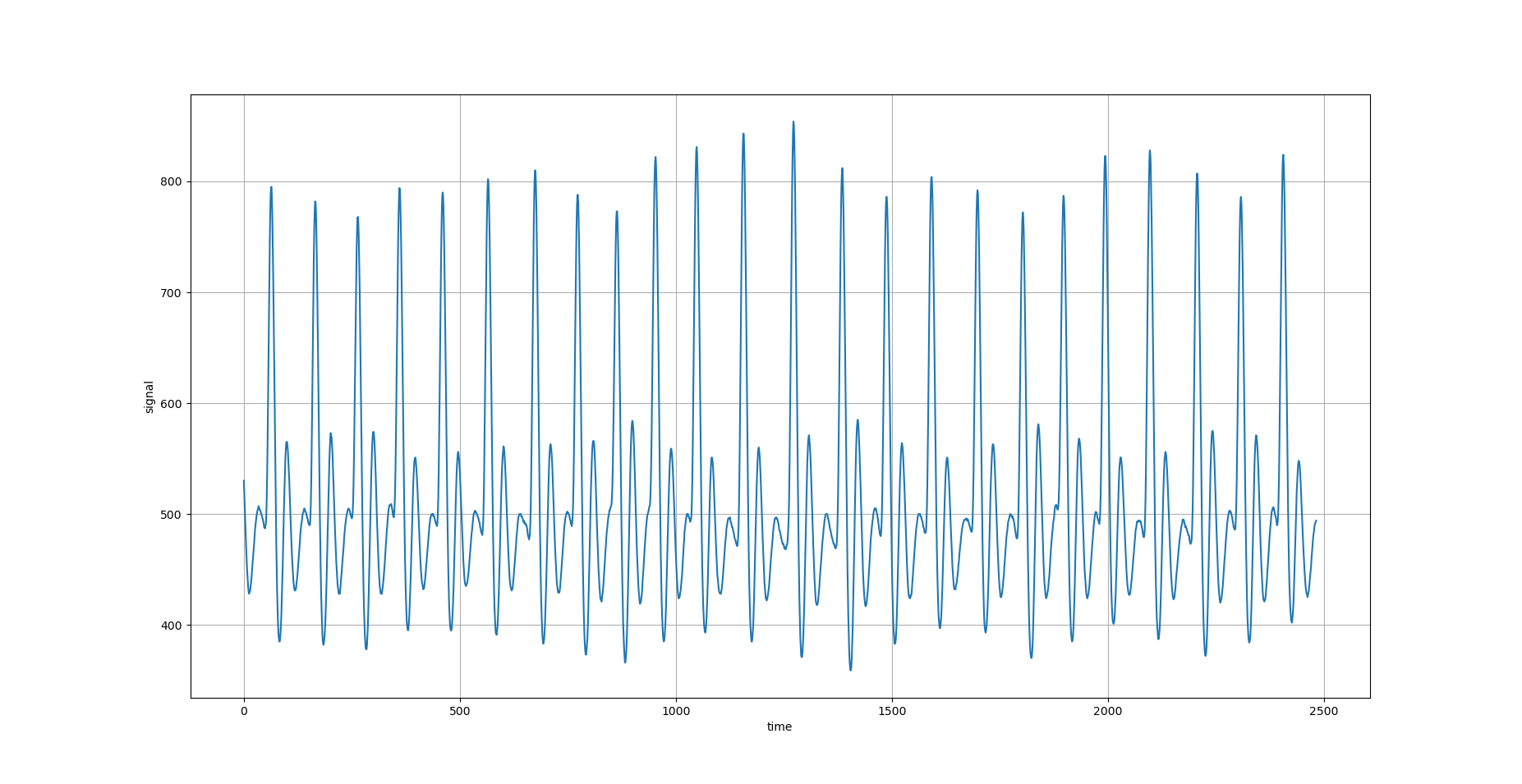 ECG心电数据文件.xml读取_心电数据xml-CSDN博客