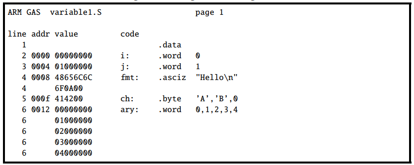 [ARM-assembly]-ARM64汇编语言学习笔记_arm assembly-CSDN博客