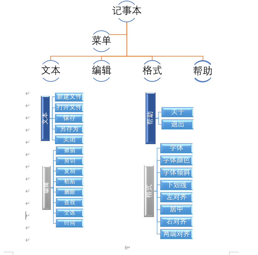 Qt记事本，基本功能包括打开、新建、保存、另存为、查找、居中、字体、颜色、剪切、复制、粘贴、等功能_qt 记事本搜索功能-CSDN博客