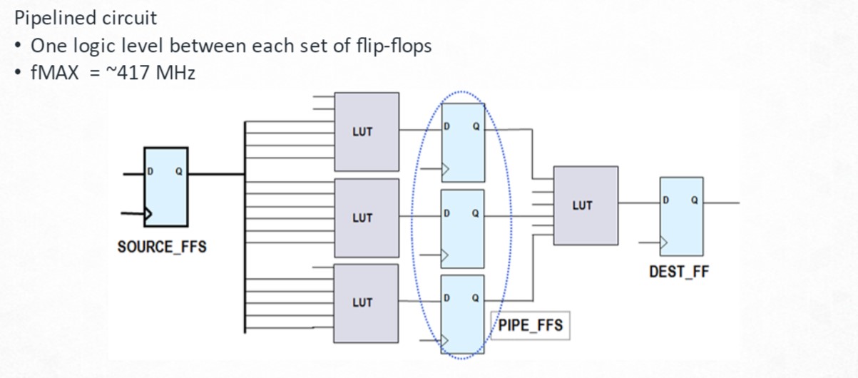 FPGA 设计采用pipelining的方式提升设计通量_fpga pipeline-CSDN博客