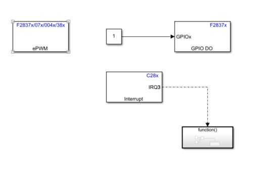 2837xd代码生成模块学习（2）——ADC、ePWM模块、Timer0_epwmlink tbprd-CSDN博客