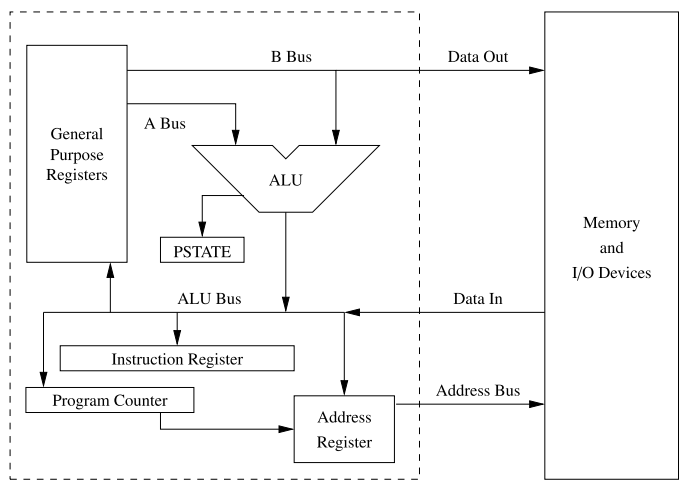 [ARM-assembly]-ARM64汇编语言学习笔记_arm assembly-CSDN博客