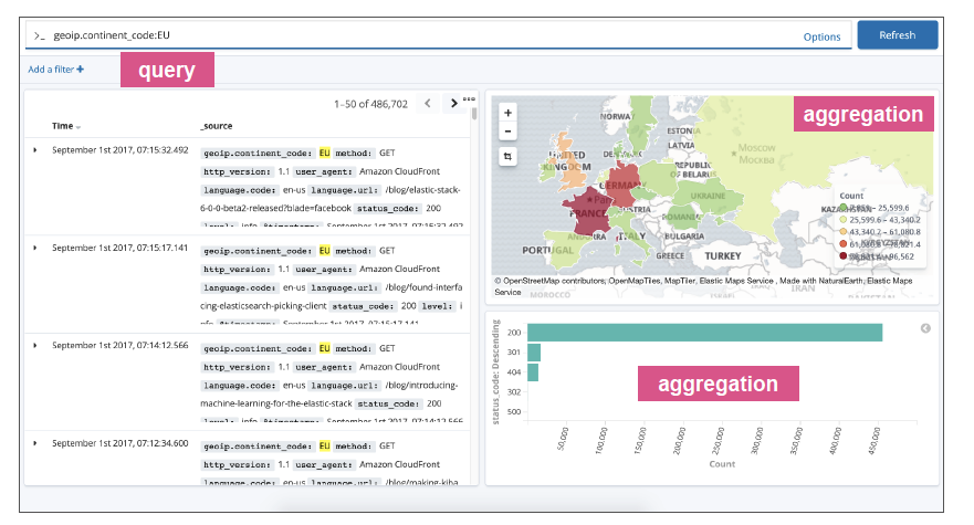 开始使用 Elasticsearch （2）_elasticsearch profile=true如何使用-CSDN博客