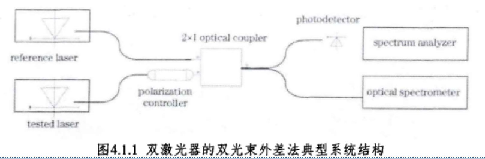 可调谐半导体激光器的窄线宽测试及压缩_dbr-ld的光谱线宽窄不窄-CSDN博客