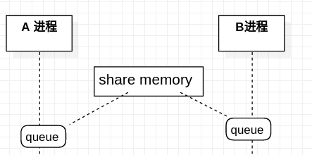 FMQ学习-CSDN博客