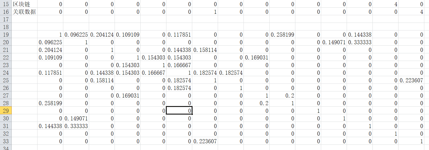 使用Ochiia系数将共词矩阵转换为相关矩阵（基于EXCEL+VBA的实现）-CSDN博客