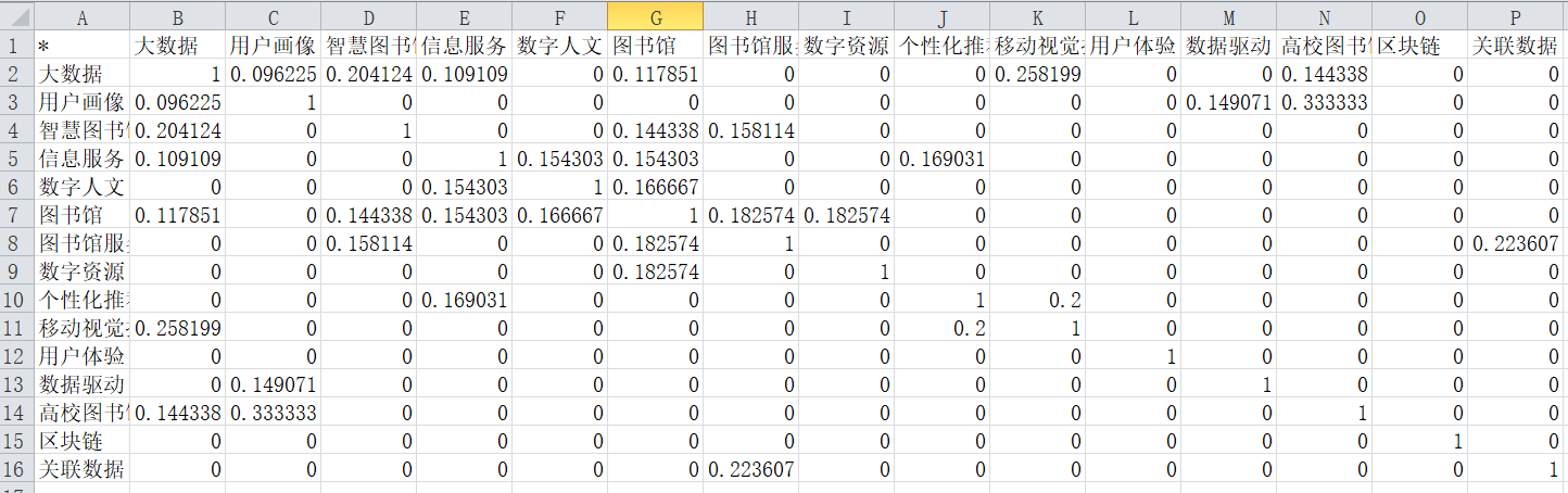 使用Ochiia系数将共词矩阵转换为相关矩阵（基于EXCEL+VBA的实现）-CSDN博客