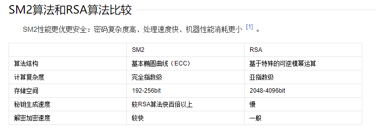 vue项目 使用国密SM2_vue 引入sm2无效-CSDN博客