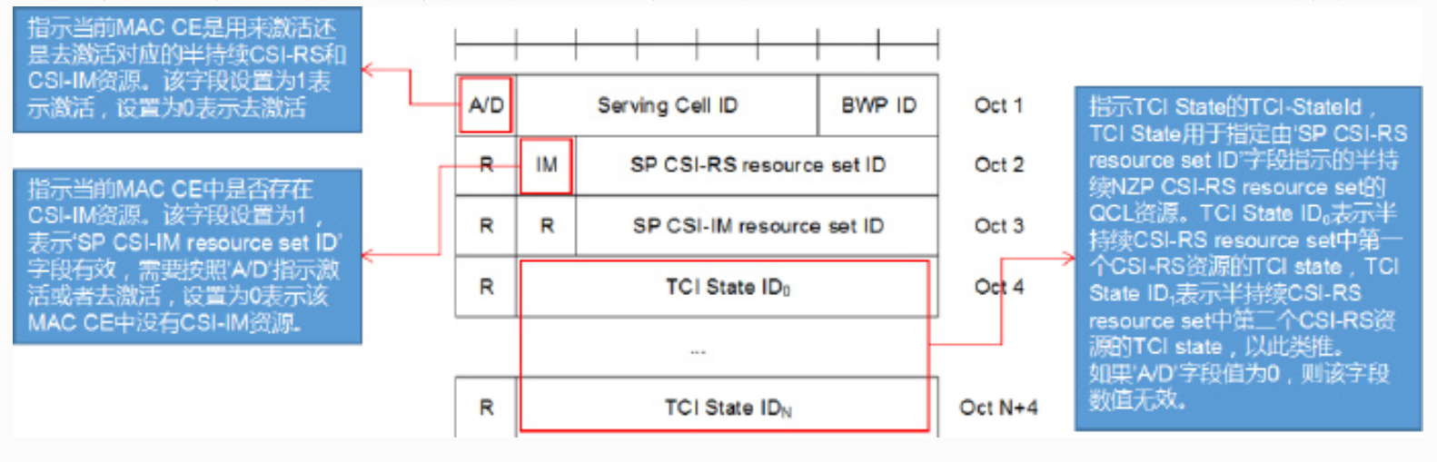 5G学习(六)--CSI-RS详解_csirs-CSDN博客
