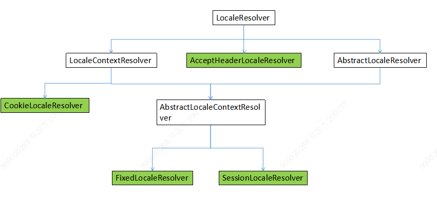LocaleResolver讲解-CSDN博客