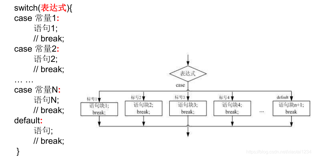 Java中的switch结构java中switch 结构 Csdn博客