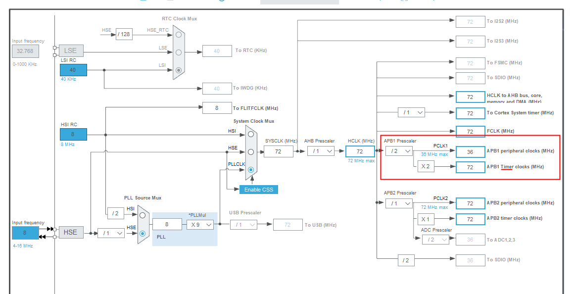 Stm32 pwm frequency and period calculation - Programmer Sought