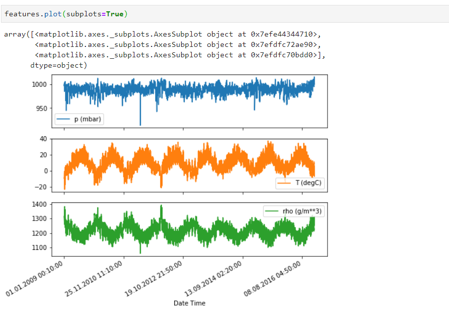 Pandas--完善中_features.dtypes[features.dtypes != 'object'].index-CSDN博客