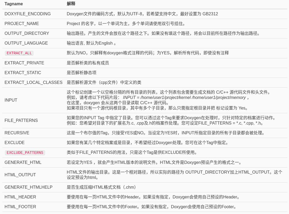 doxygen C++-CSDN博客