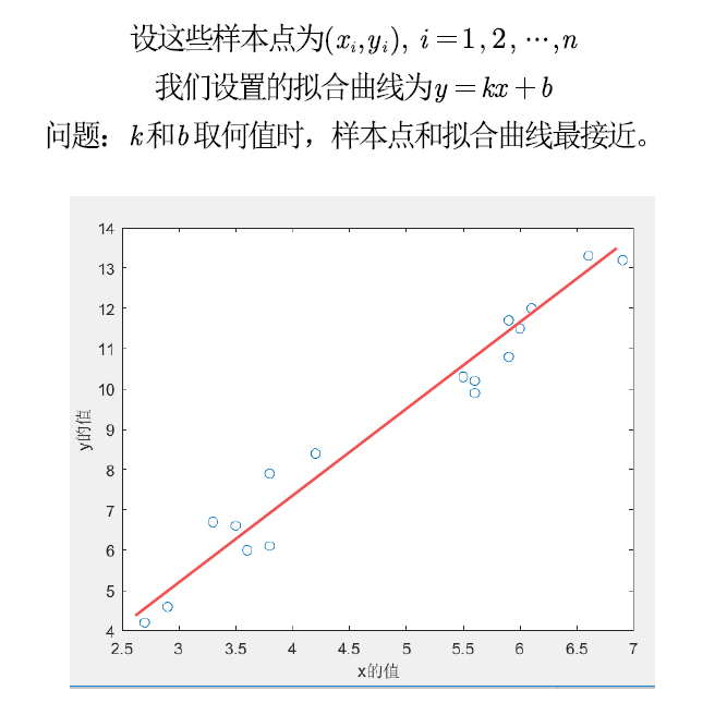 拟合问题 Csdn博客 