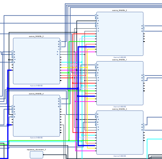 多Aurora IP核的设计开发_多通道aurora ip 主核和从核-CSDN博客