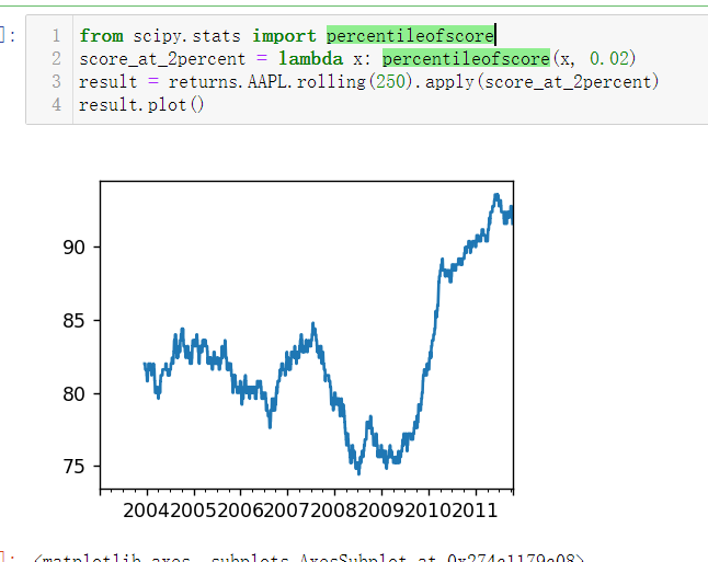 时间序列：移动窗口函数（rolling，expanding）-CSDN博客