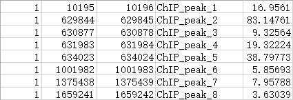 CHIP-seq流程学习笔记（6）-peak注释软件ChIPseeker-CSDN博客