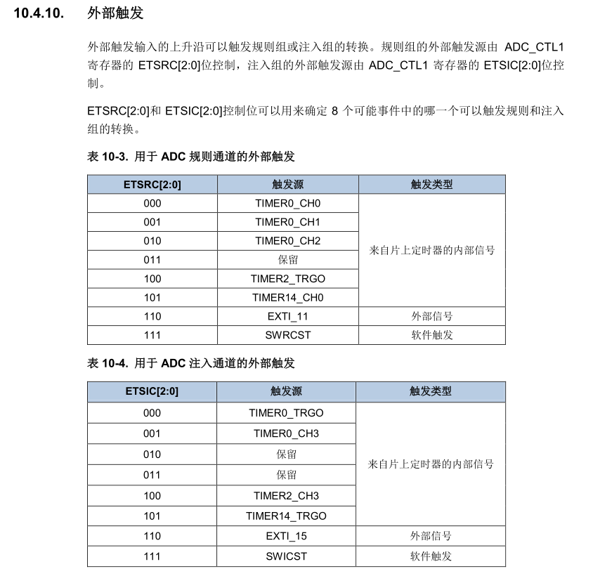 Gd32e230 Adc注入通道 Gd32e230普通io口可以复用成adc输入吗 Csdn博客