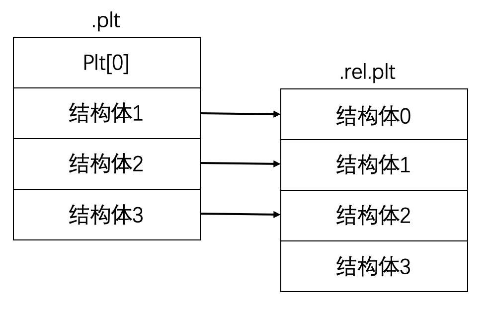 好好说话之ret2_dl_runtime_resolve_ret2dlruntime-CSDN博客
