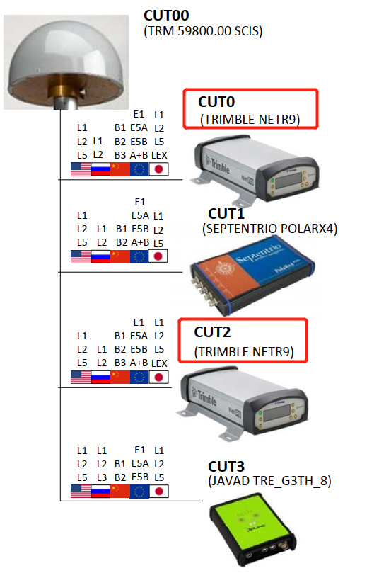 RTKLIB相对定位处理流程之二（postpos/后处理）_reklib相对定位流程-CSDN博客