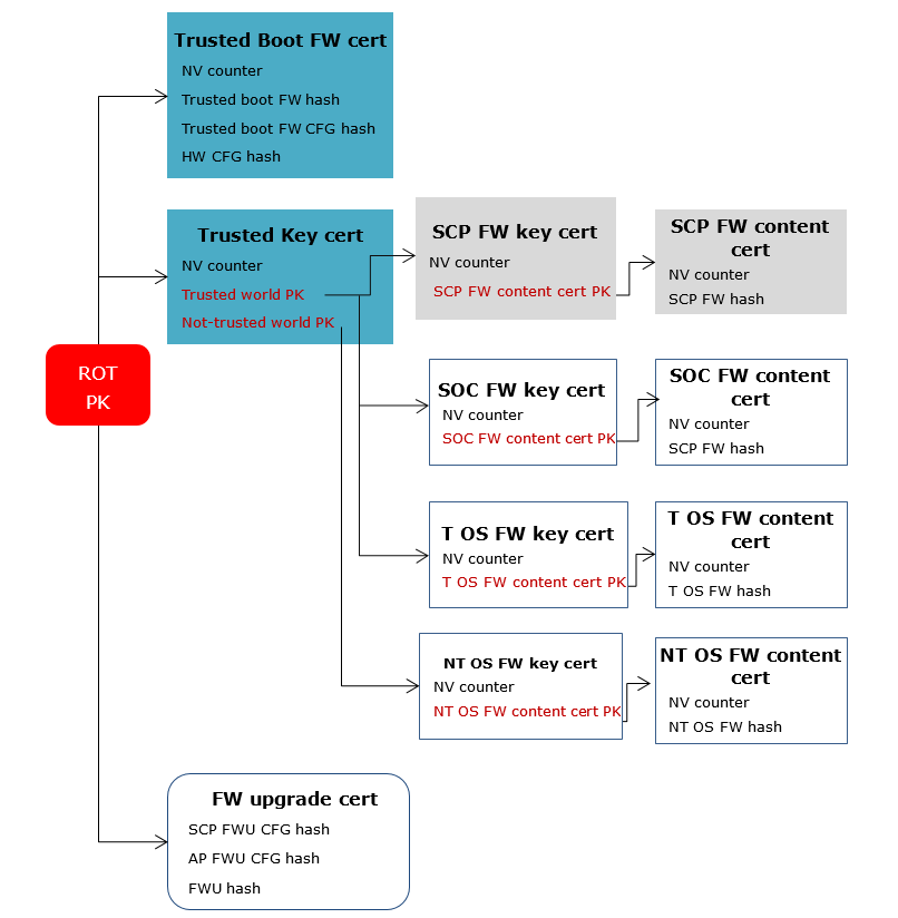 OP-TEE基本的从芯片设计到给客户的安全问题浅析_optee-CSDN博客
