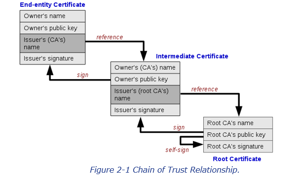 OP-TEE基本的从芯片设计到给客户的安全问题浅析_optee-CSDN博客