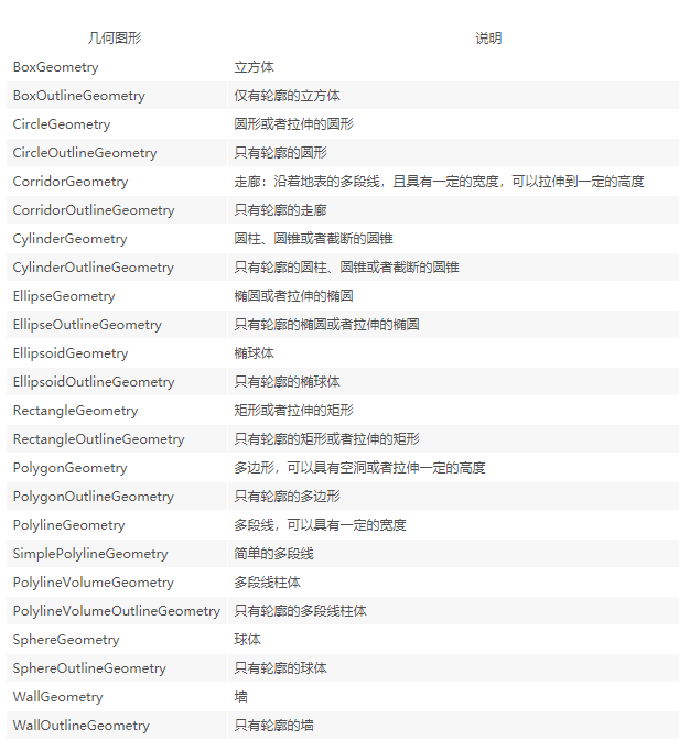 Cesium例子学习（九）——primitive1cesium 画矩形 Rectangleprimitive Csdn博客 