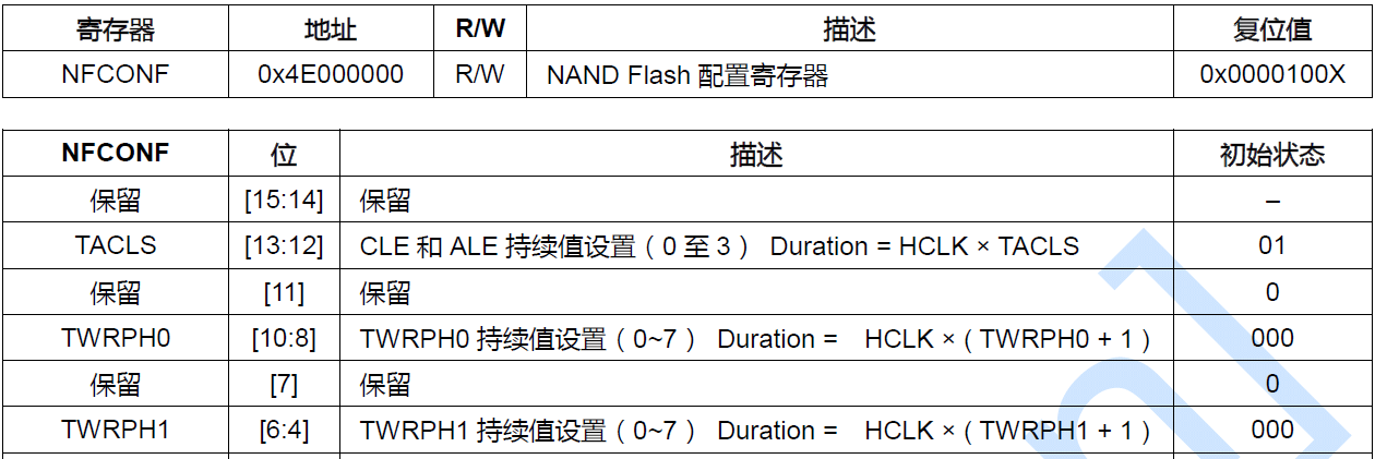 ARM的Nand Flash入门使用手册（以K9F2G08X0M为例）-CSDN博客