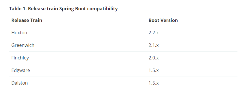 报错：org.springframework.context.ApplicationContextException: Unable to ...