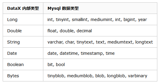 大数据之使用datax完成rds到hdfs，hdfs到rds的导入导出_datax可以进行大数据量导入马-CSDN博客