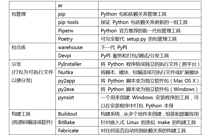 【Python基础知识-pycharm版】模块(module)_模块发布和安装_库(Library)_pycharm module-CSDN博客