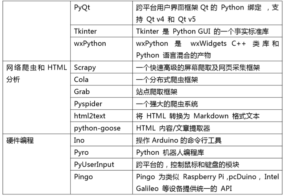 【Python基础知识-pycharm版】模块(module)_模块发布和安装_库(Library)_pycharm module-CSDN博客