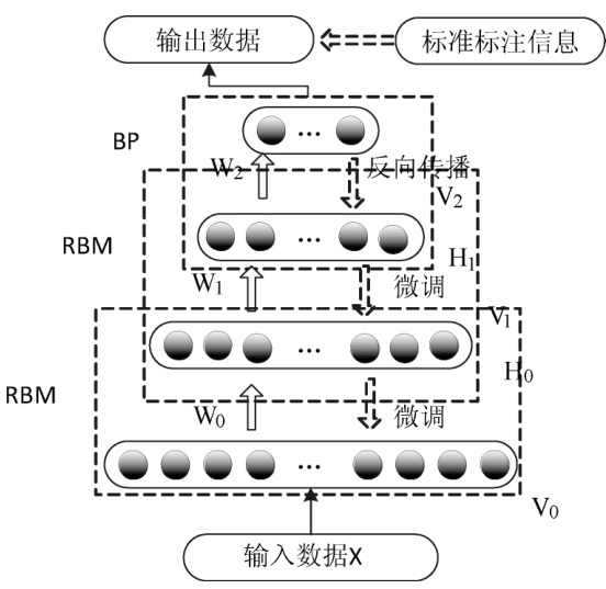 基于深度置信网络（DBN）构建威胁情报知识图谱_dbn网络 分类 可视化-CSDN博客