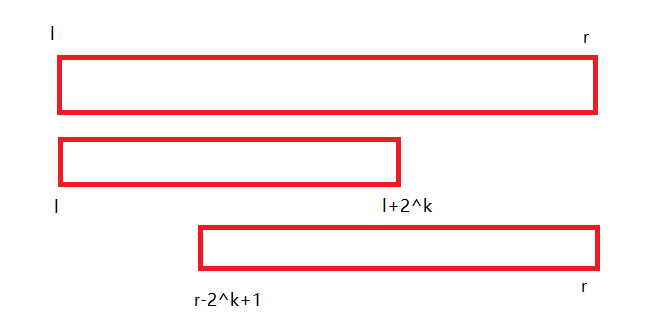 区间最值查询-RMQ（ST算法）_求区间最值-CSDN博客