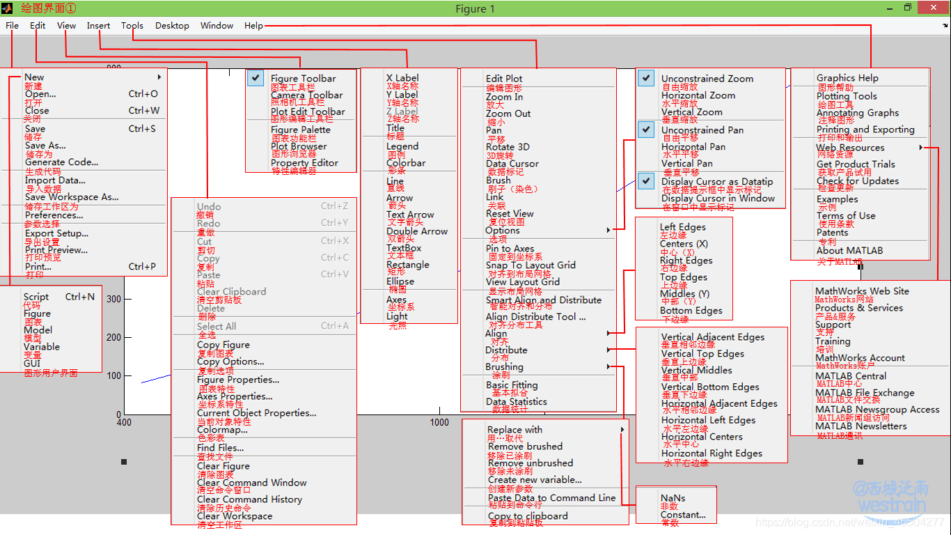 Matlab 2013a 汉化画面matlab2013a汉化包 Csdn博客