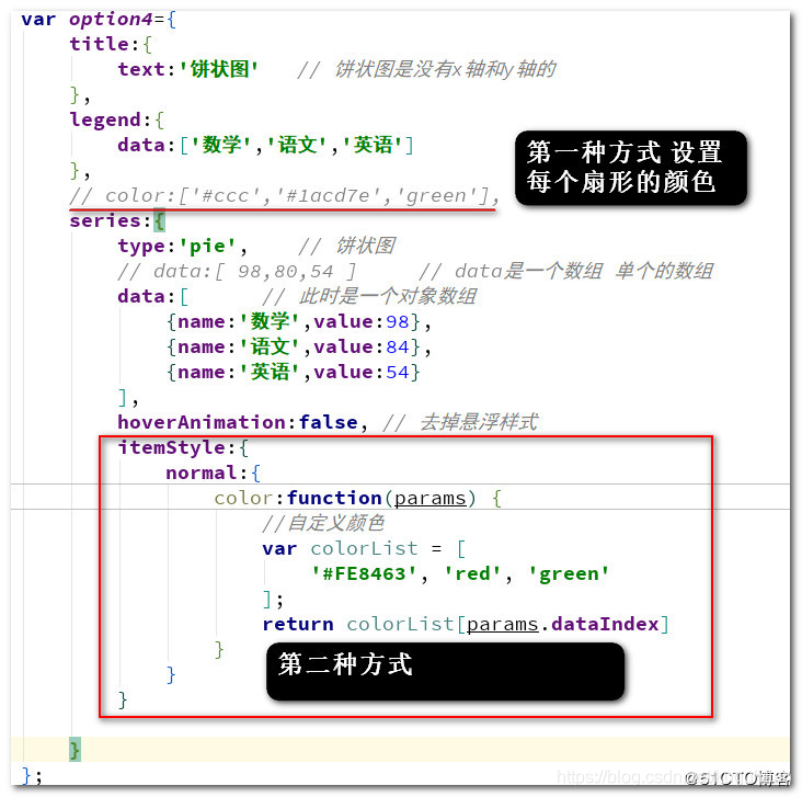 Echarts中的饼状图设置颜色echarts饼图设置各部分颜色 Csdn博客