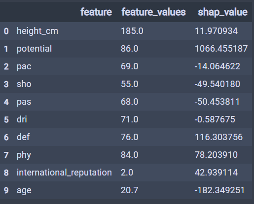 SHAP： 在我眼里，没有黑箱_python对shap的计算只能针对大数值吗-CSDN博客