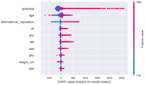 SHAP： 在我眼里，没有黑箱_python对shap的计算只能针对大数值吗-CSDN博客