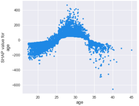 SHAP： 在我眼里，没有黑箱_python对shap的计算只能针对大数值吗-CSDN博客