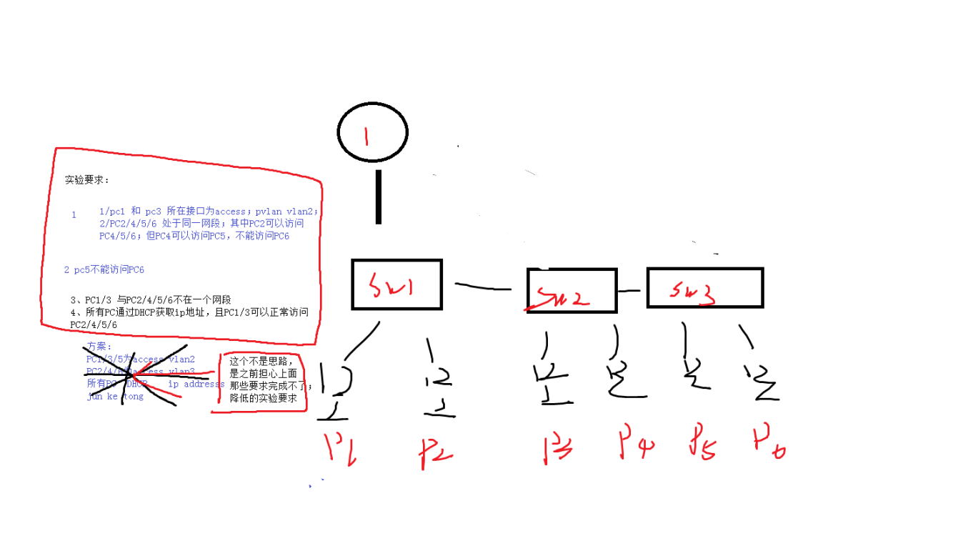 How to clear the interface configuration information in batches of the ...