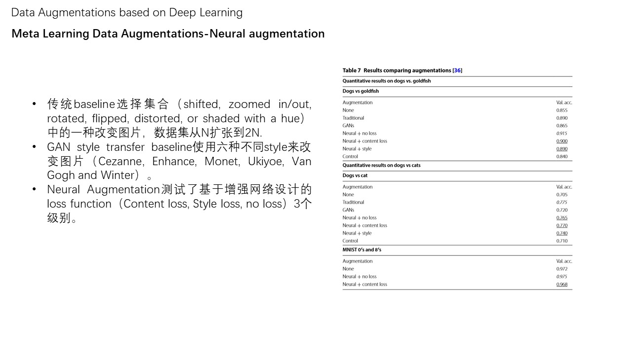 【数据增强】综述：A survey on Image Data Augmentation for Deep Learning_数据增强综述-CSDN博客
