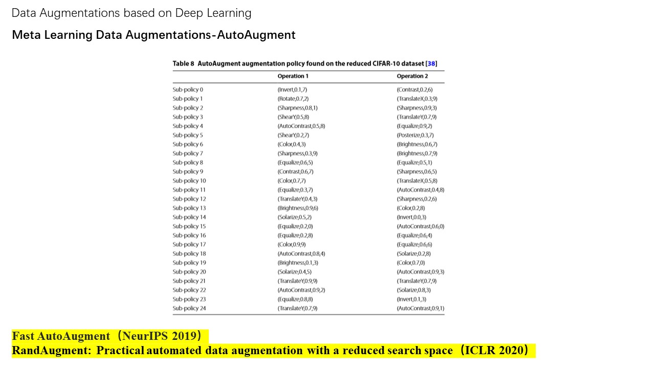 【数据增强】综述：A survey on Image Data Augmentation for Deep Learning_数据增强综述-CSDN博客