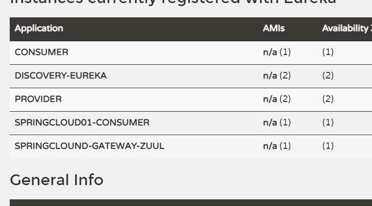 com.netflix.zuul.exception.ZuulException: Forwarding error-CSDN博客